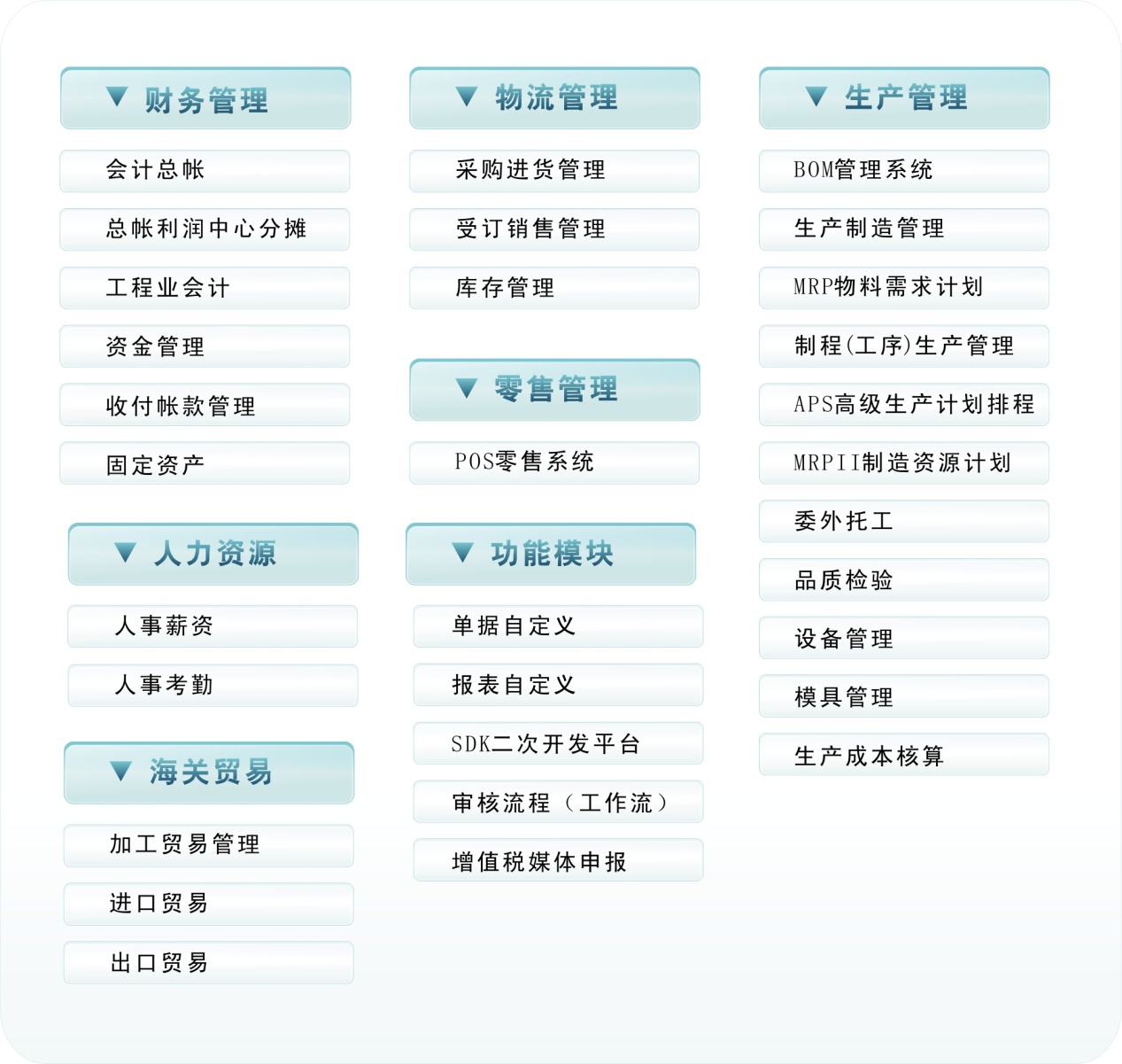 SUNLIKE ERP 企业管理信息化管理套件 - 宁波天心天思